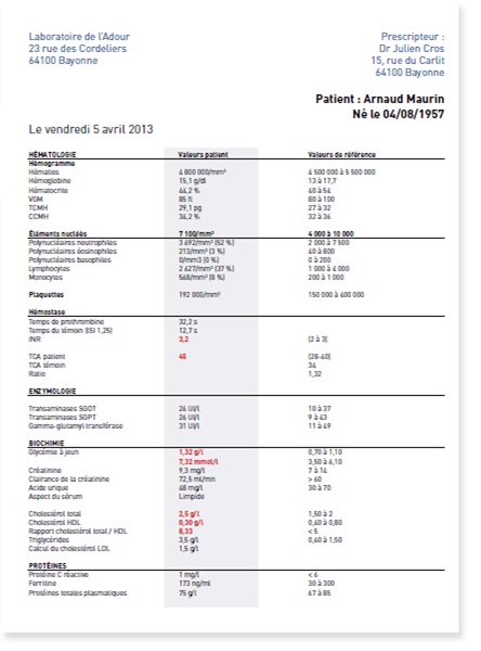 Cas pratique autour d’un bilan sanguin - Revue Pharma